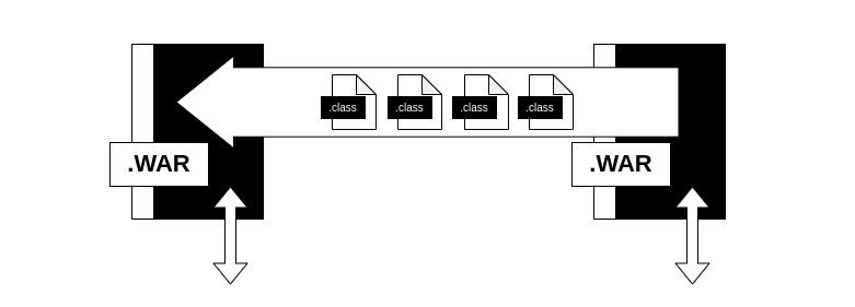 Add a running WAR as a runtime dependency to another WAR in Tomcat | by ...