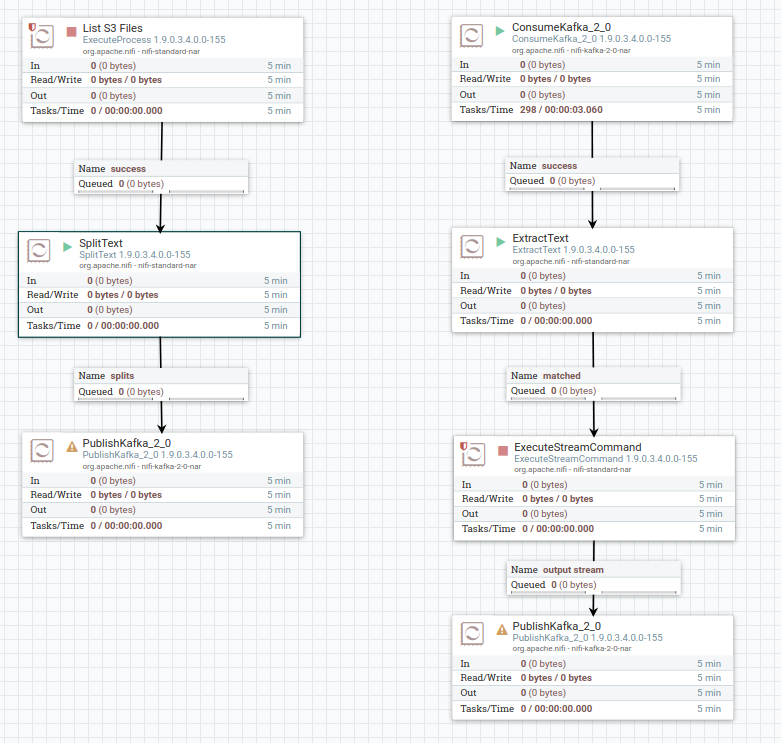 Run pure Python Program In Nifi. I have a face recognition project ...