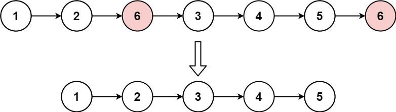 Remove Linked List Elements 🧤 - Tehleel Mir - Medium