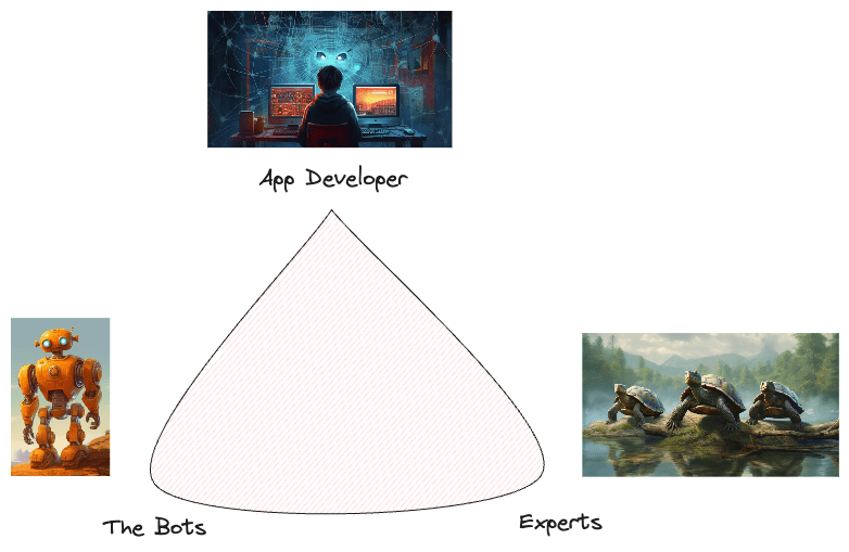 ai-hints.json: how the ecosystem will help the bots | by Dion Almaer ...