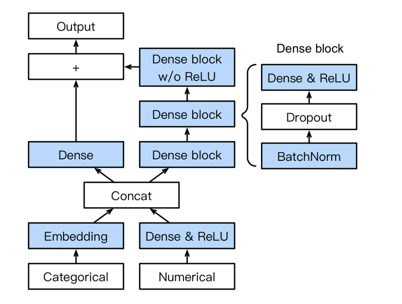 Machine Learning With Autogluon An Open Source Automl Library By Aws
