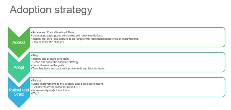 DevOps Adoption Strategy: Initiation modelling workshop | by ...