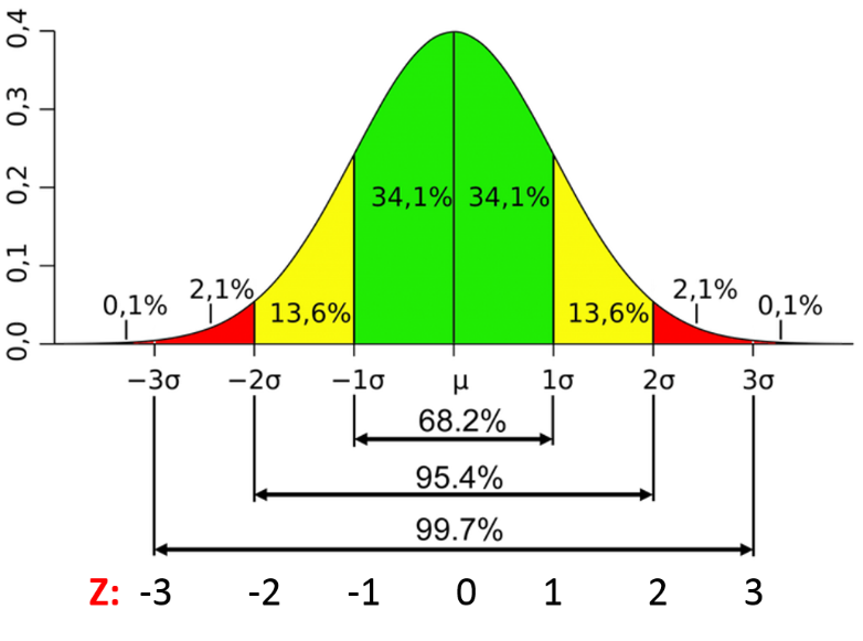 Fundamentos de Six Sigma. Es una estrategia para mejorar la… | by Marco ...