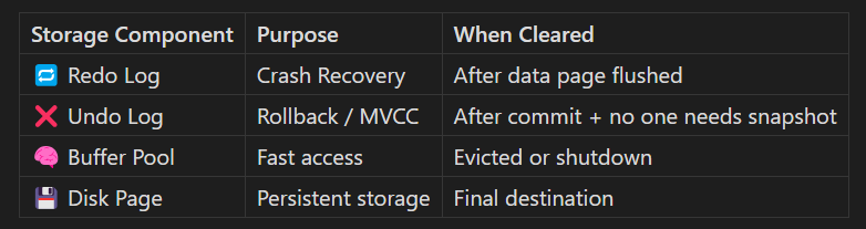 MySQL Storage Engine. MySQL InnoDB Storage Engine Deep Dive | by ...