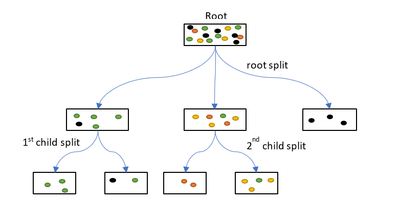 Gradient Boosting with python code | by Amir | Medium