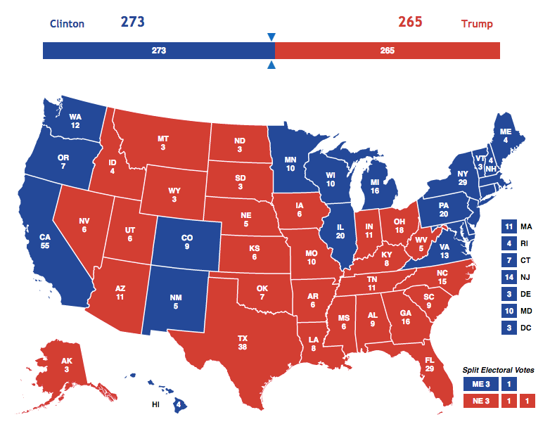 My 2016 Presidential Election Results Prediction | by J. L. Hamilton ...