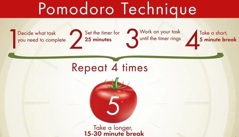 Enhancing productivity. overcome procrastination using the… | by ...