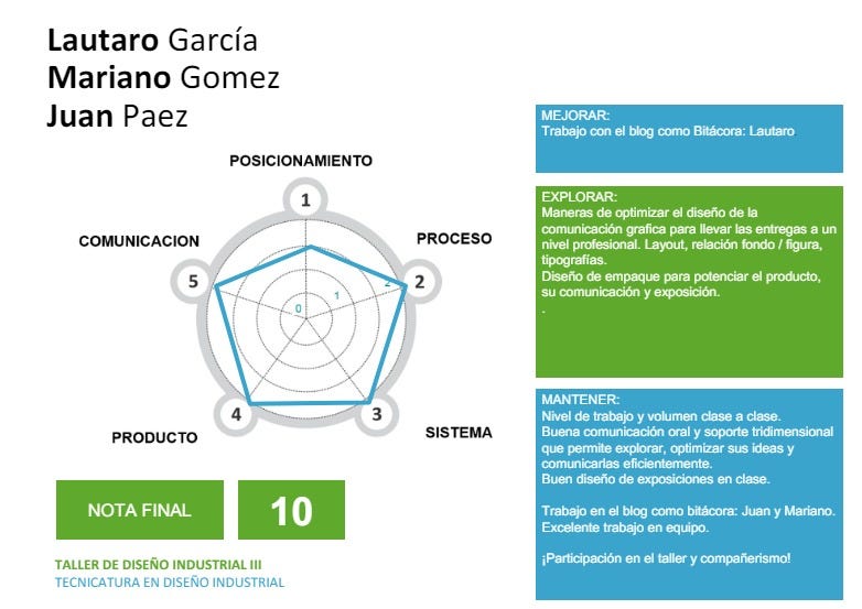 Nota y TP2. Continuará | by Mariano Gomez | May, 2024 | Medium