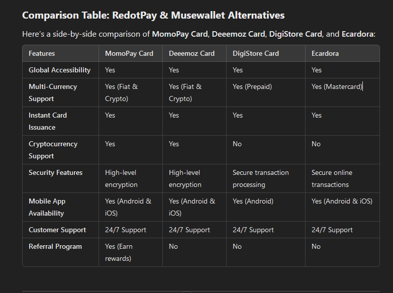 RedotPay & Musewallet Alternatives | by MoMo AI | Medium