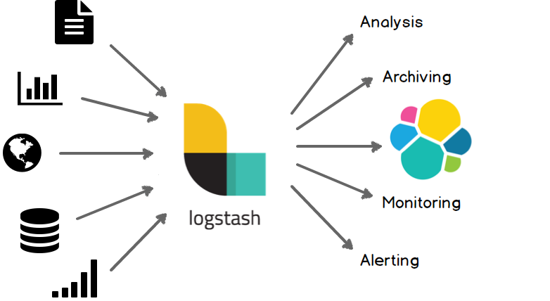 LogStash-nginx 的範例說明. Nginx 访问日志 | by Polin Chen | elkplus | Medium