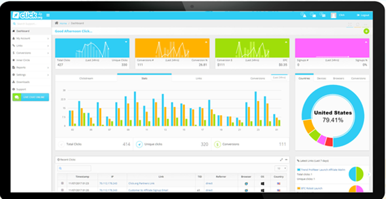 Click.org — Extreme Plan Monthly Review — Does It Really Work? | by ...