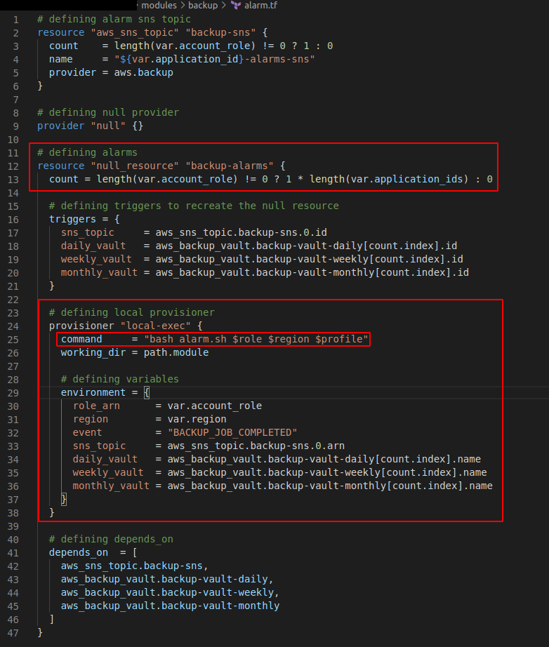 Terraforming “Missing” Resources at Provider Level | by Alvaro Fernandez Martin | The Startup ...