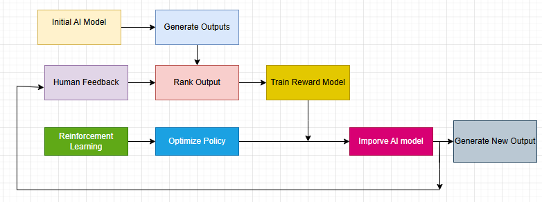 A Practical Guide to DPO: My Journey Training an LLM with Preference ...