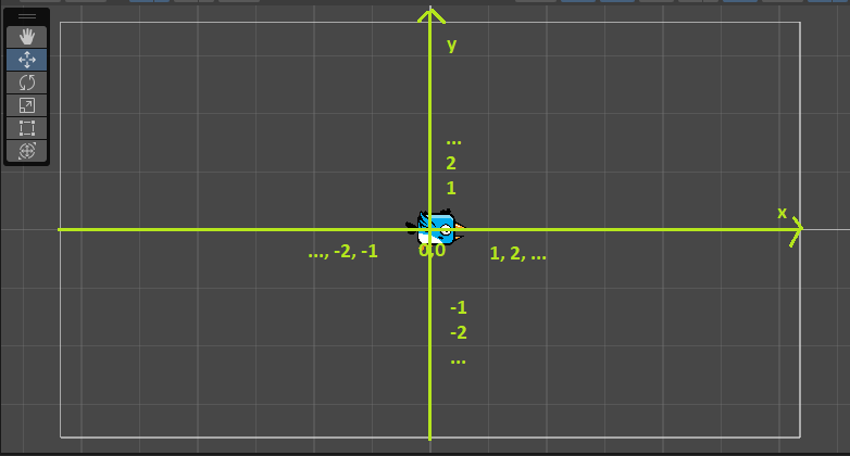 Unity: O básico do básico. Unity é uma plataforma completa e… | by ...