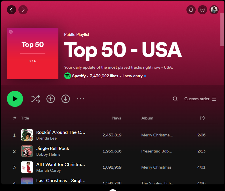 Data analysis with spotify api. Introduction | by Erick Lopez | Medium