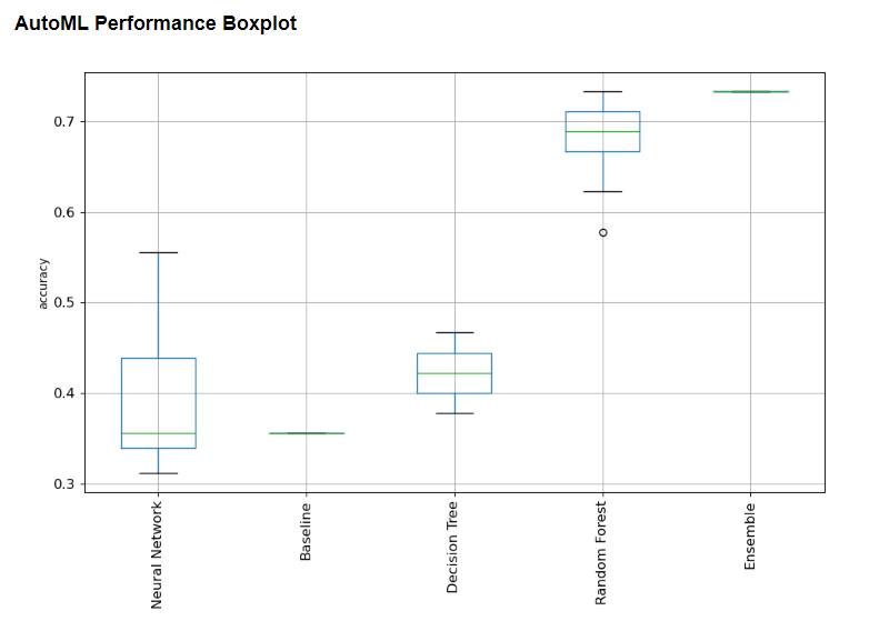 MLJAR — AUTOML. Garbage Classification using MLJAR — An… | by itsmeSamrat | Medium