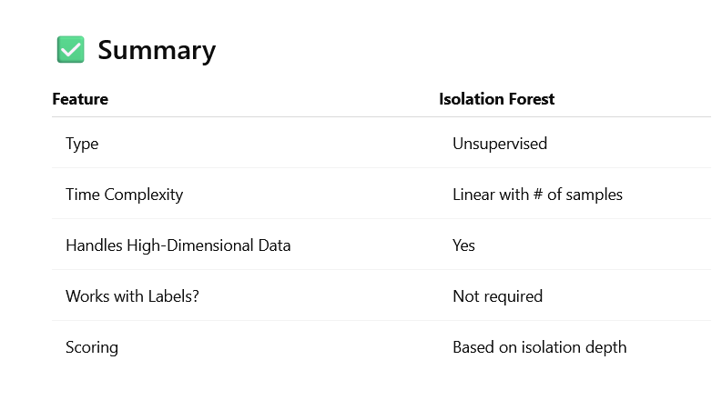 🔍 Anomaly Detection with Isolation Forest: A Complete Guide | by ...