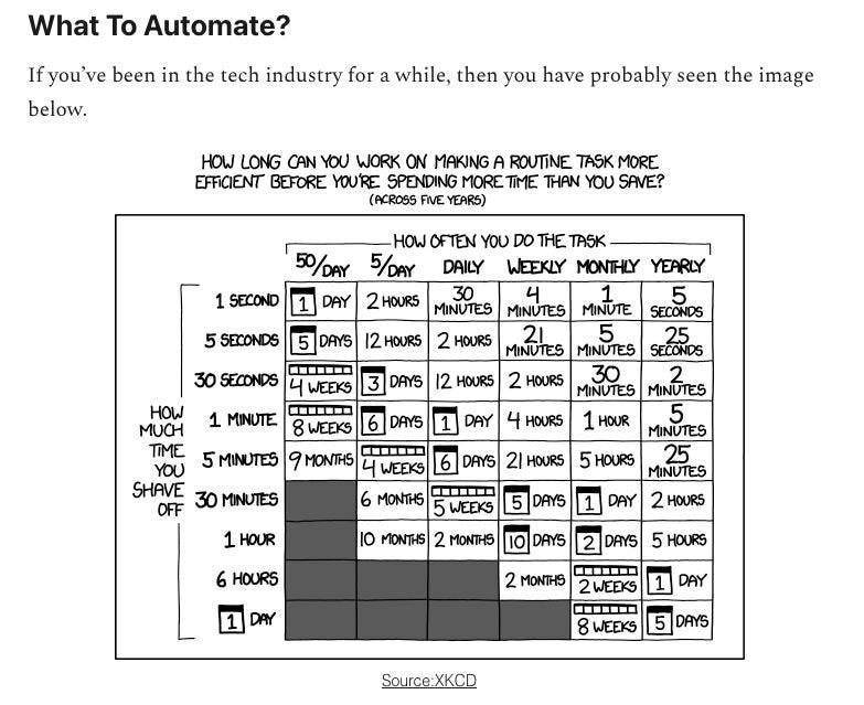 What Should You Automate, Analyze and Develop?! | by Bruno Aziza | Analytically Yours | Medium