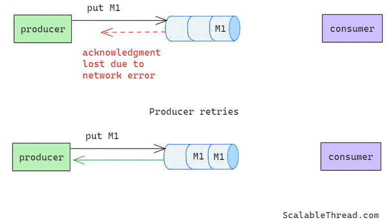 Understanding Stream Processing Guarantees in Apache Kafka | by Sidharth | Medium