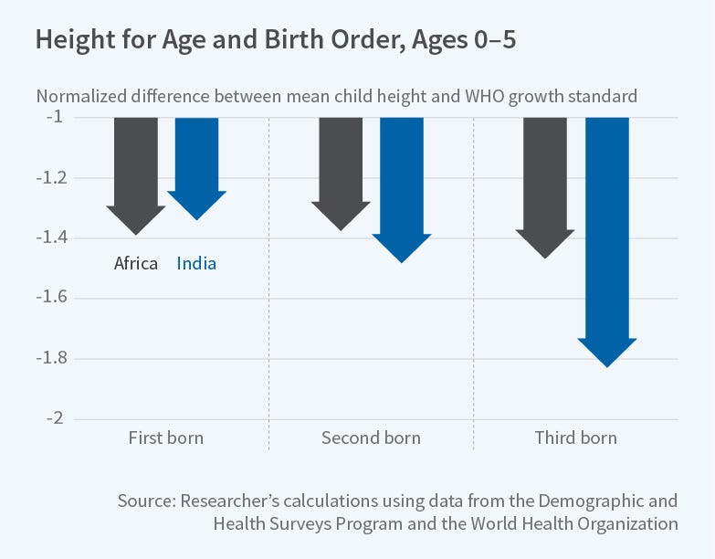 The Research Detective — The Great Indian Height Puzzle and missing 21 ...