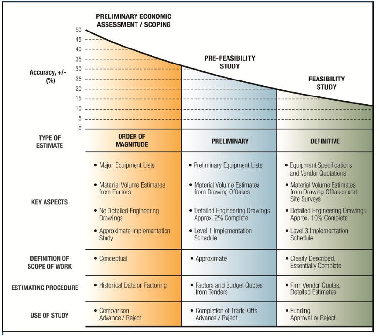 The Waiting Game: The Tedium of Studies | by Neville Bergin's DYOR ...
