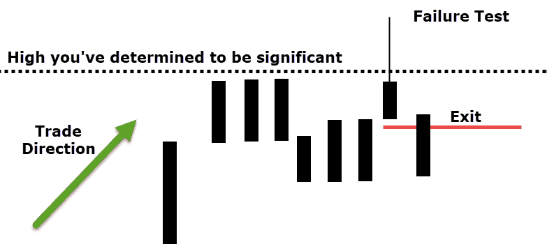 Is There A Best Trading Exit Strategy? It Could Be Simpler Than You ...