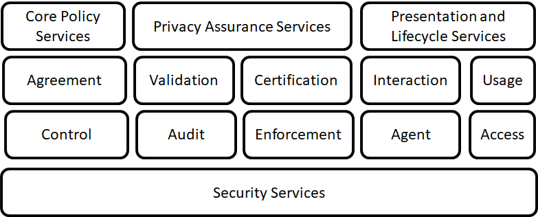 GDPR: Use a Privacy Reference Model | by Maikel Mardjan | Medium