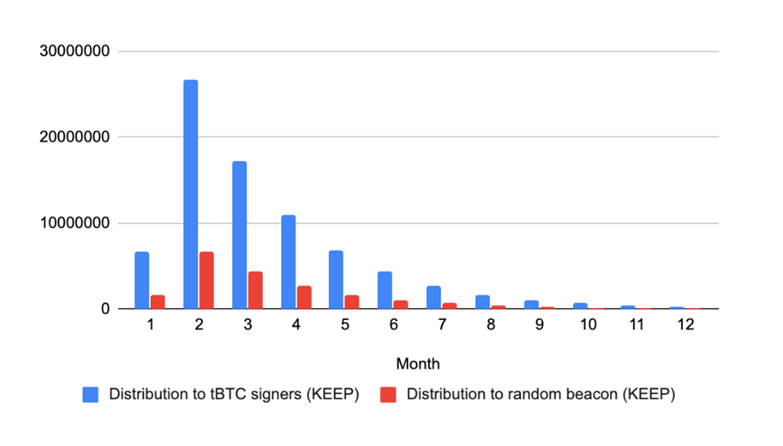 02–04 KEEP 네트워크에 관하여_staking economy | by Yoonho Kim | Medium