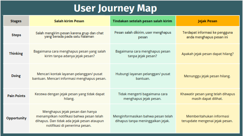 UI UX Study Case : Redesign Aplikasi WhatsApp | by Ajeng Tias Wulandari ...