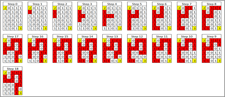 Solving Mazes with Tensor Flow and OpenCV | by Manoochehr Akhlaghinia | Medium