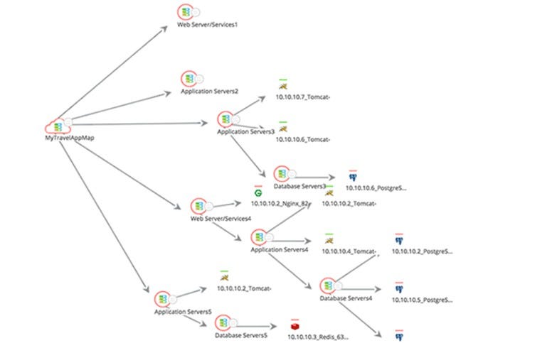 Control application downtime with application dependency maps | by ManageEngine | Medium