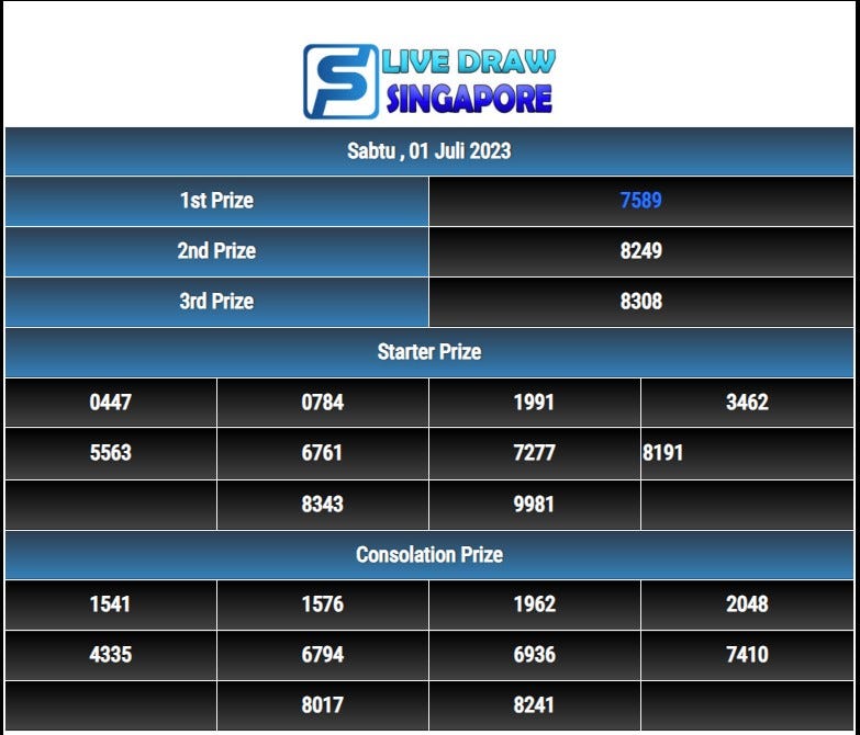 Result Togel Singapore Pools 01 Juli 2023 - Aladdin666 Official - Medium