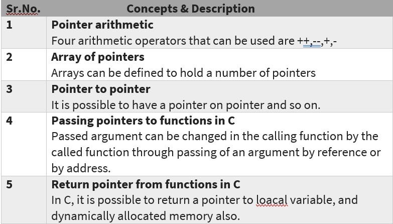 Mastering Pointers. Learning about pointers is easy and fun… | by Loop ... Mastering Pointers. Learning about pointers is easy and fun… | by Loop ...