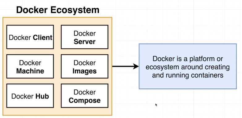 Docker explained for beginners. Docker has revolutionized the way… | by Mohammad Abbas | Medium