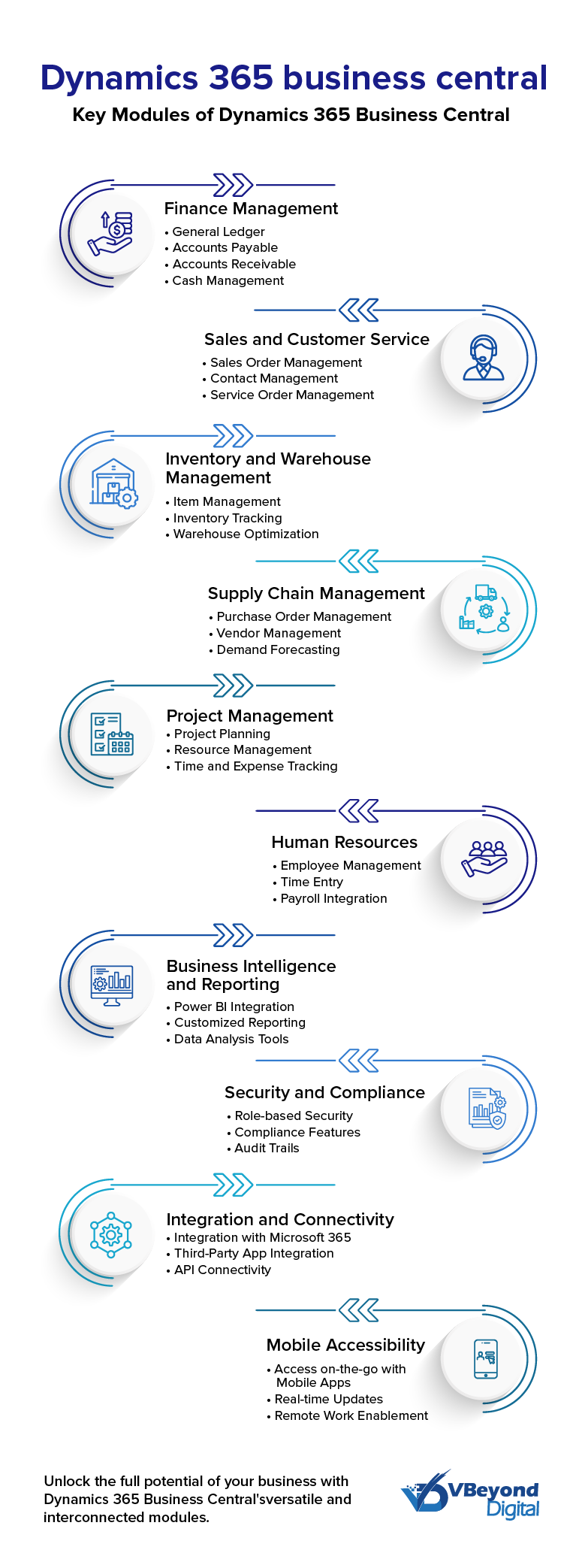 Future Trends and Roadmap for Dynamics 365 Business Central | by ...