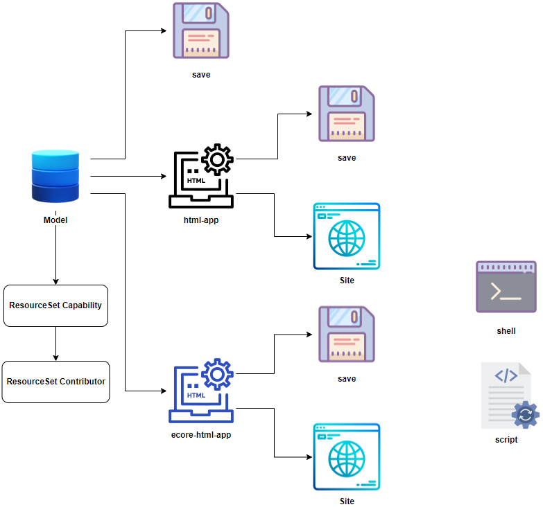 Declarative Command Pipelines. With picocli and Nasdanika CLI | by ...