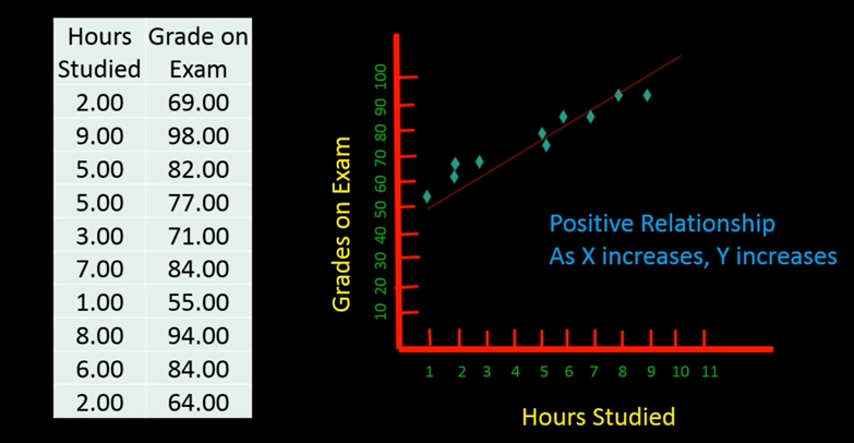 Linear Regression by hand. Linear regression is a very simple… | by ...