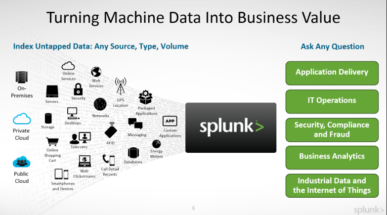 Splunk Data Science Interview. 90 companies of Fortune 100 use Splunk ...