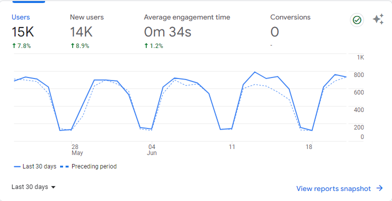 How much I earn from ads for 15K visits per month | by Gerasimos ...