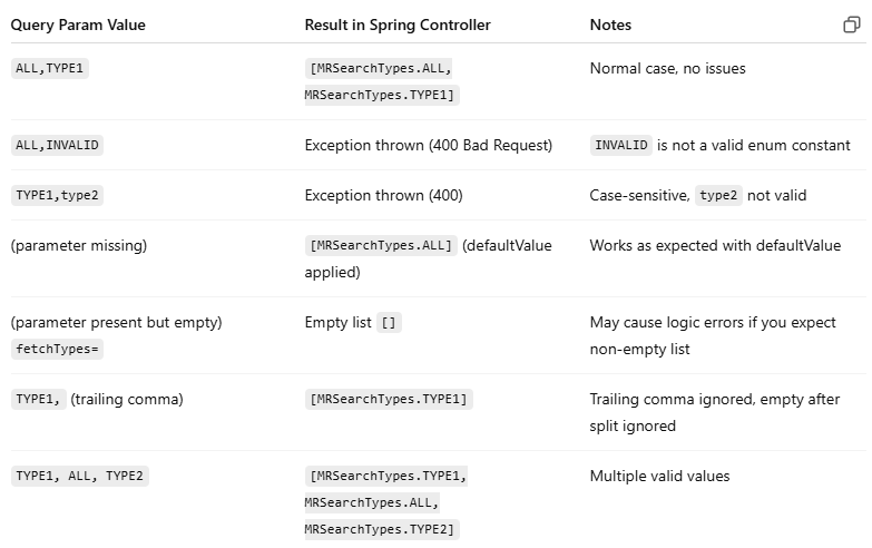 Handle Enum List At The Controller Level Using Requestparams Defaultvalue Attribute In Spring