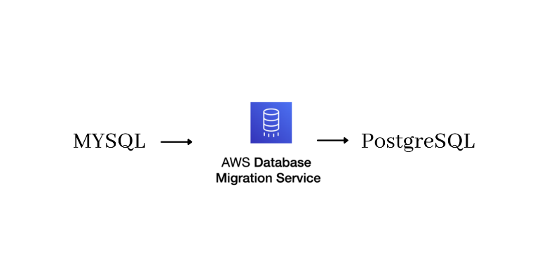 AWS DMS: Mysql To Postgresql. Would you like to relocate information… | by Hardik Patel | AWS Tip