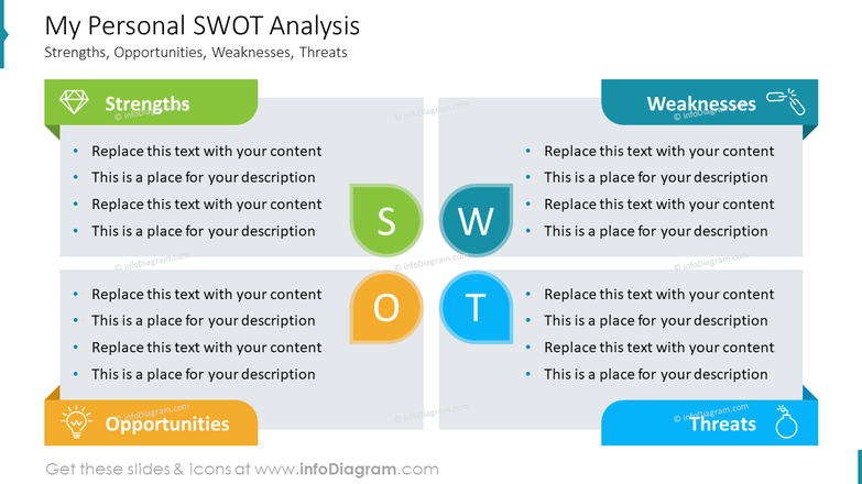 How to conduct an effective SWOT analysis? | by Prakhar Srivastava ...
