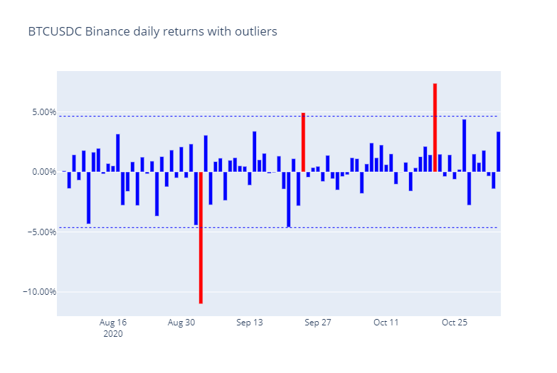 Visualizing Cryptocurrency Market Data | by Ape/rture | ChainSlayer ...