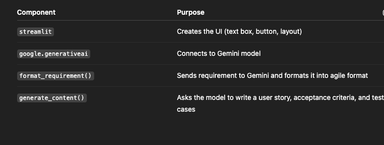 Turning Requirements into Actionable User Stories & Test Cases ...
