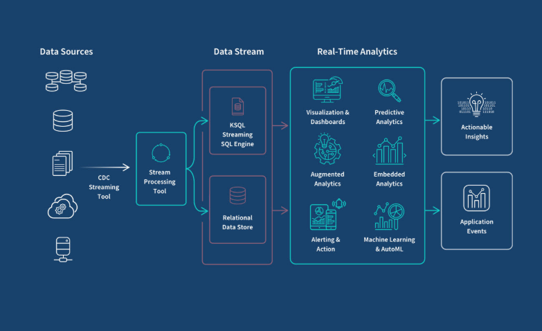 Real-Time Retail Analytics Using Databricks Volumes and Structured ...
