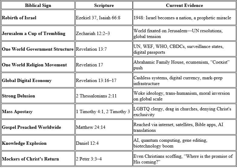 Artificial Intelligence Warns: The Rapture Is Near and Cites the Bible ...