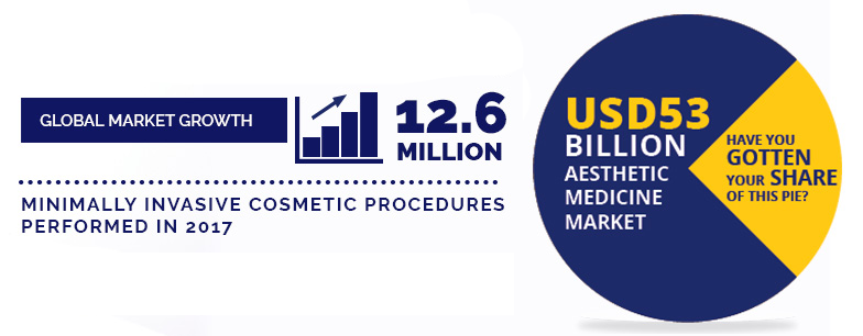 Reliable Aesthetic Professional Program in Florida | by Academy For ...