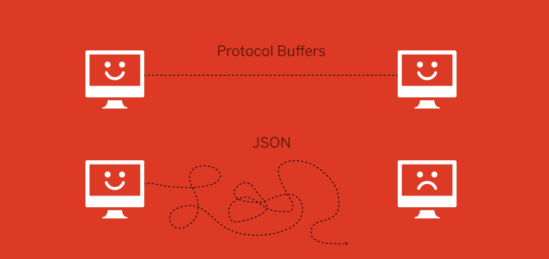 Protocal Buffer for better performance | by Tinnawat | TakoDigital | Medium