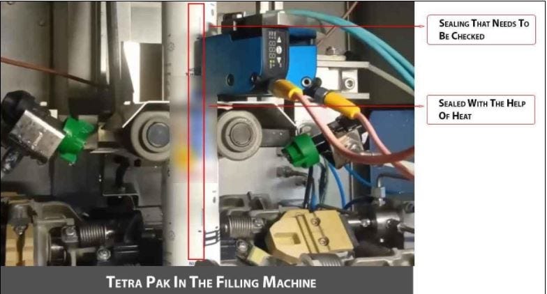 Seal Integrity Inspection Of Tetrapaks Using AI-Based Machine Vision ...