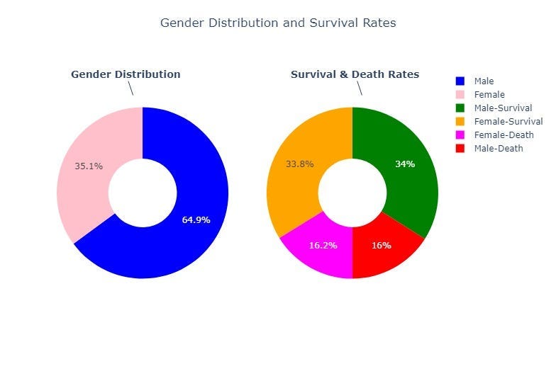 Demystifying The World’s Most Deadly Serial Killer | by Rayan Khan ...